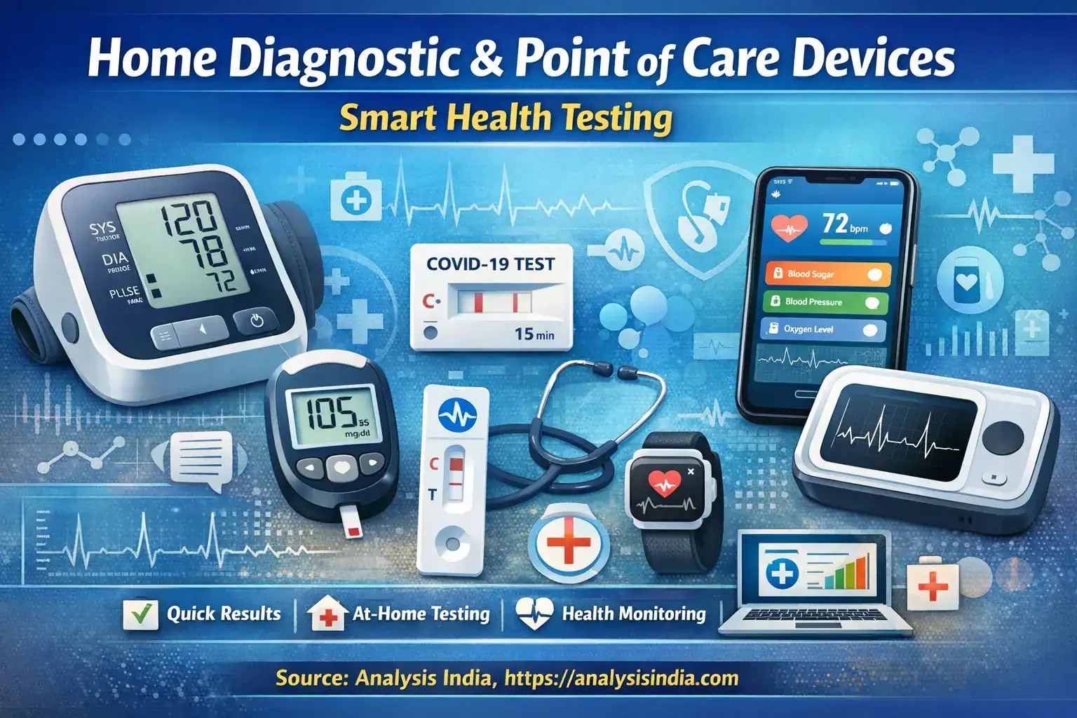 Home Diagnostic and Point of Care Devices 2026